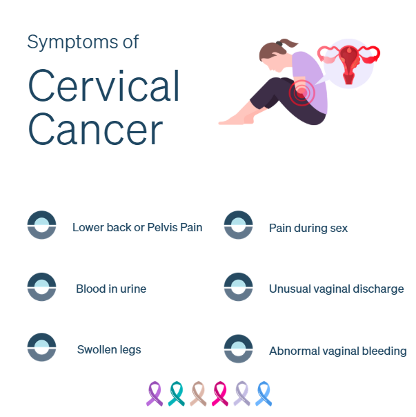 Cervical Cancer and how to spot the signs - Women's Health - 4ways